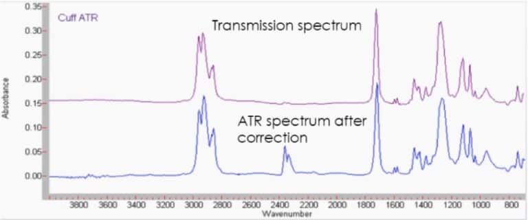 FTIR分析常見的問題與原因 - 利泓科技｜提供解決方案的專家