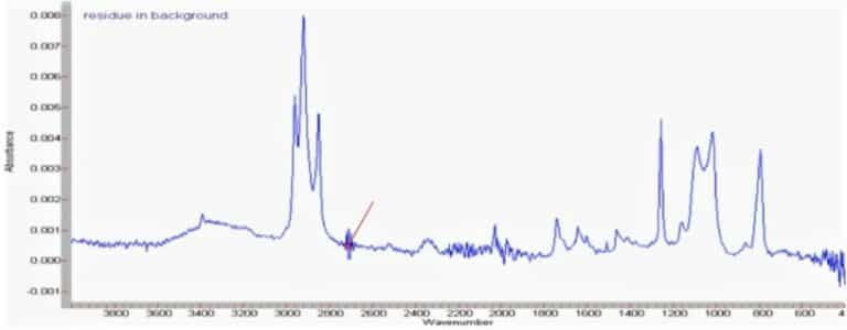 FTIR分析常見的問題與原因 - 利泓科技｜提供解決方案的專家