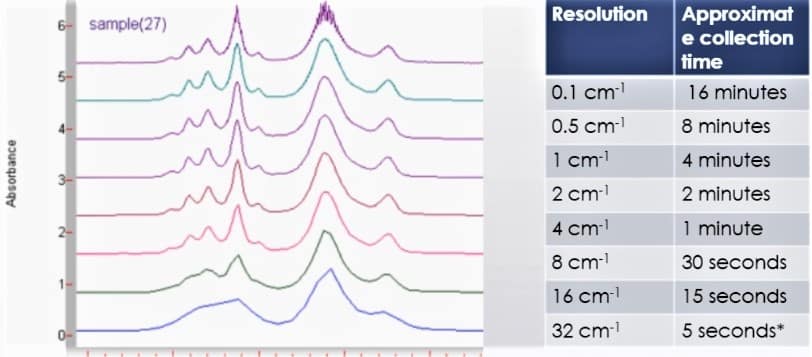 FTIR分析常見的問題與原因 - 利泓科技｜提供解決方案的專家