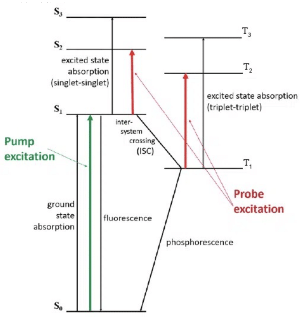 Transient absorption|Edinburgh Instrument|瞬態吸收光譜儀LP980 - 利泓科技 | 提供解決方案的 ...