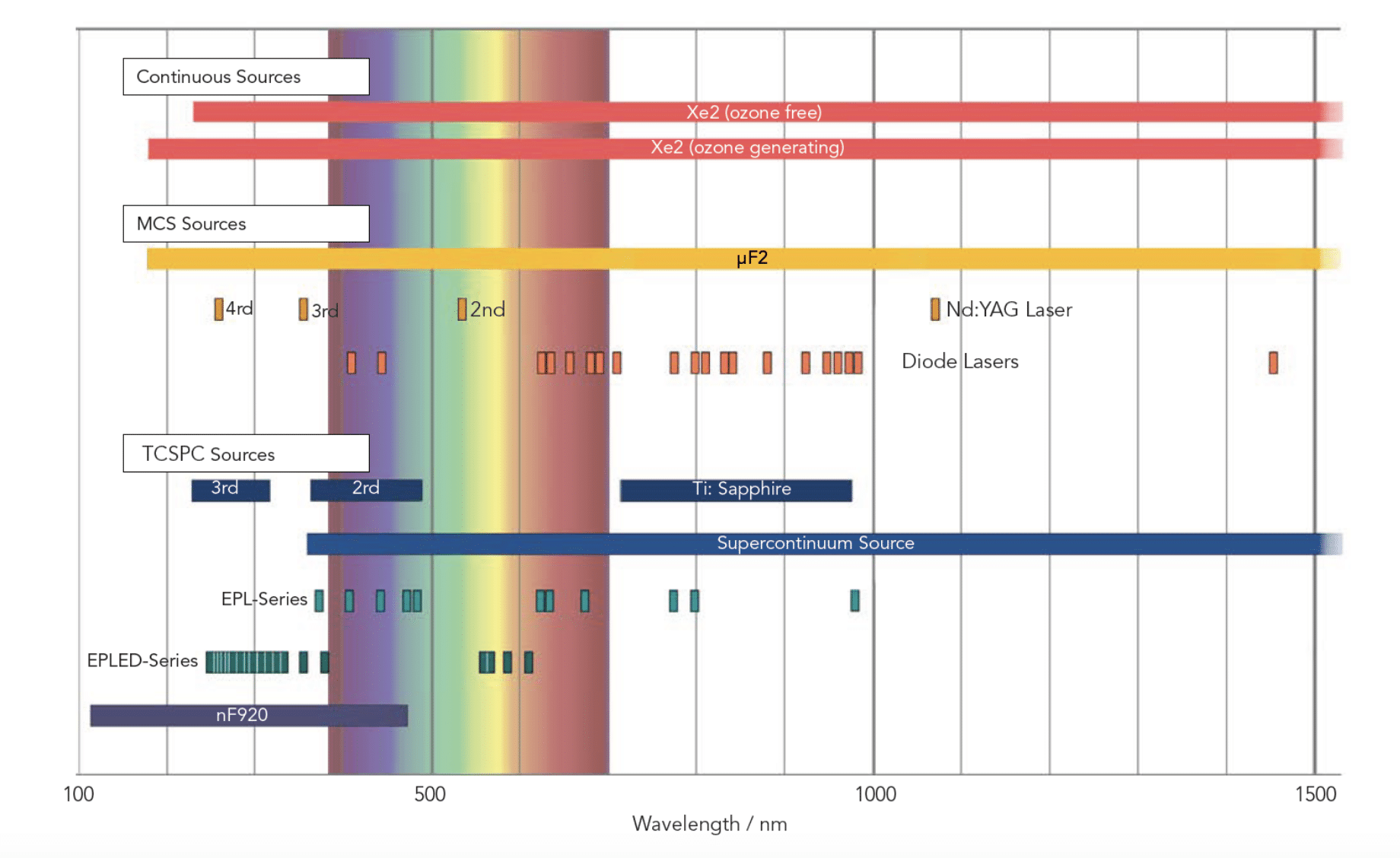 TRPL│Edinburgh Instrument | 時間解析螢光光譜儀 - 利泓科技 | 提供解決方案的專家：前處理設備、分析儀器、合成與製程設備