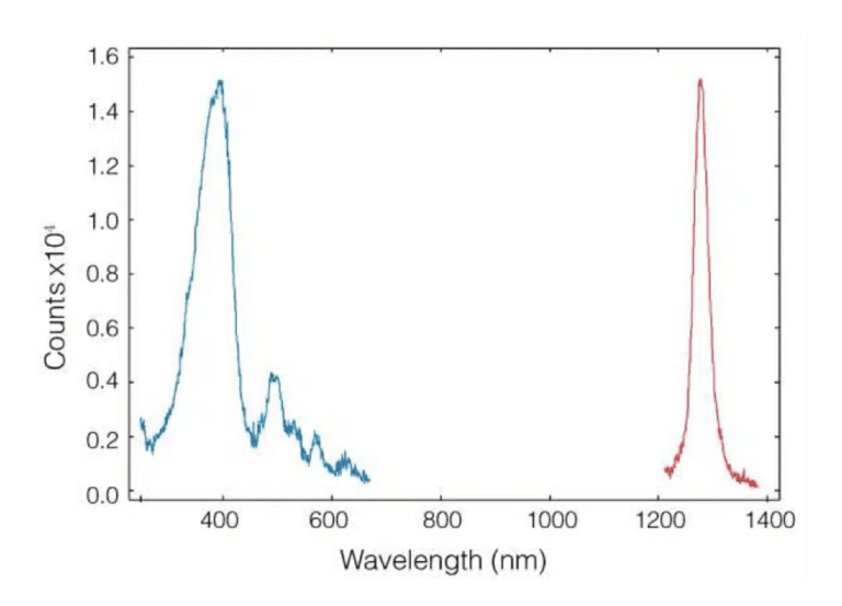 TRPL│Edinburgh Instrument | 時間解析螢光光譜儀 - 利泓科技 | 提供解決方案的專家：前處理設備、分析儀器、合成與製程設備