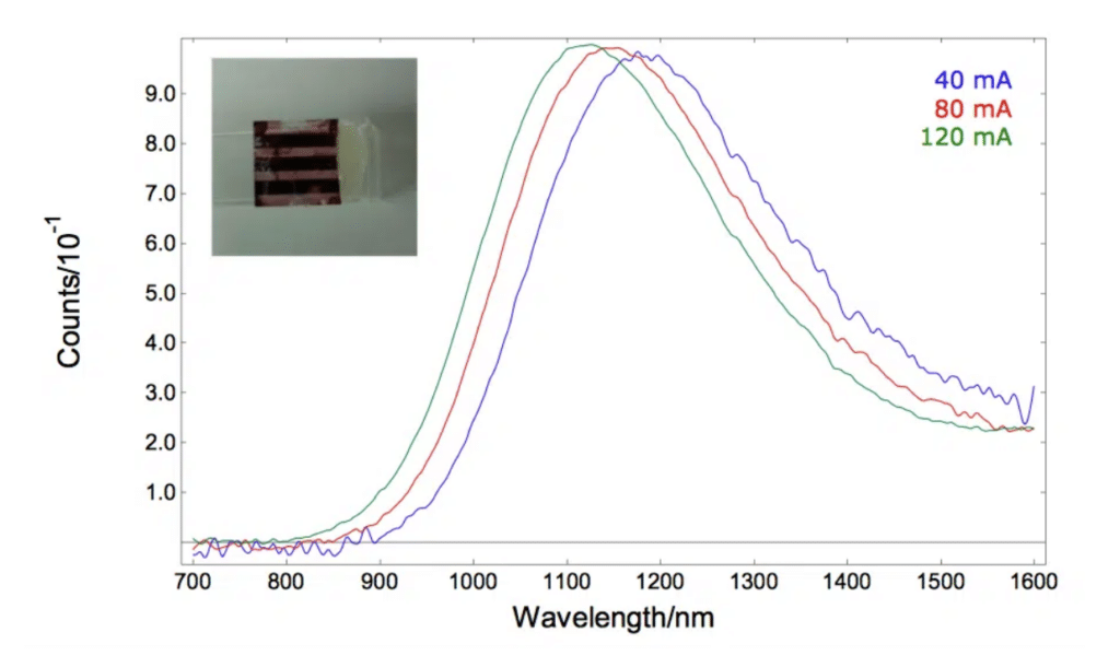 TRPL│Edinburgh Instrument | 時間解析螢光光譜儀 - 利泓科技 | 提供解決方案的專家：前處理設備、分析儀器、合成與製程設備