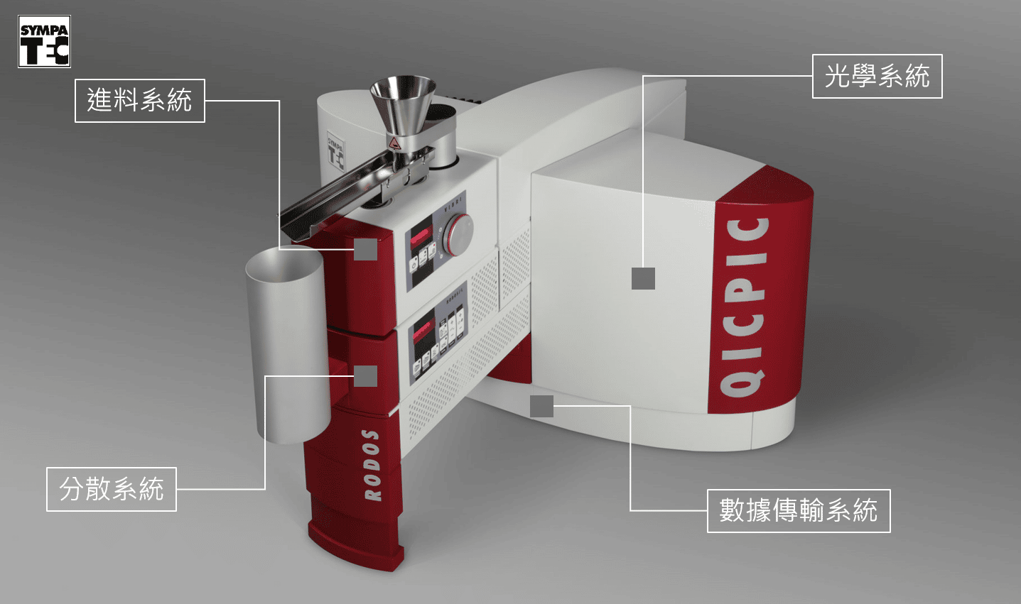 粒徑粒形分析儀|Sympatec QICPIC|利泓科技 - 利泓科技 | 提供解決方案的專家：前處理設備、分析儀器、合成與製程設備