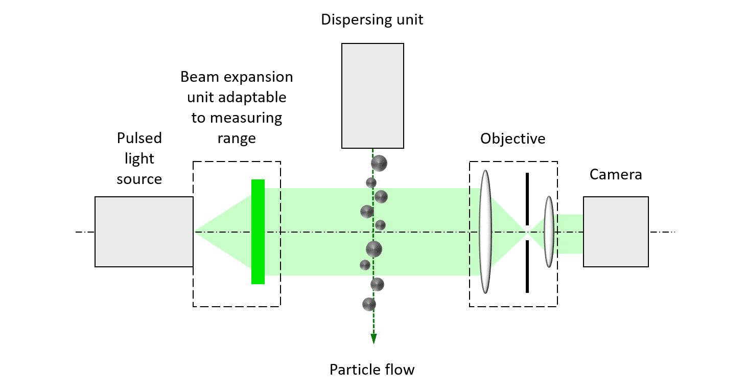 粒徑粒形分析儀|Sympatec QICPIC|利泓科技 - 利泓科技 | 提供解決方案的專家：前處理設備、分析儀器、合成與製程設備