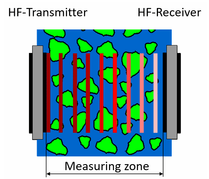 連續式超聲波粒徑分析設備｜Sympatec OPUS｜利泓科技 - 利泓科技 | 提供解決方案的專家：前處理設備、分析儀器、合成與製程設備