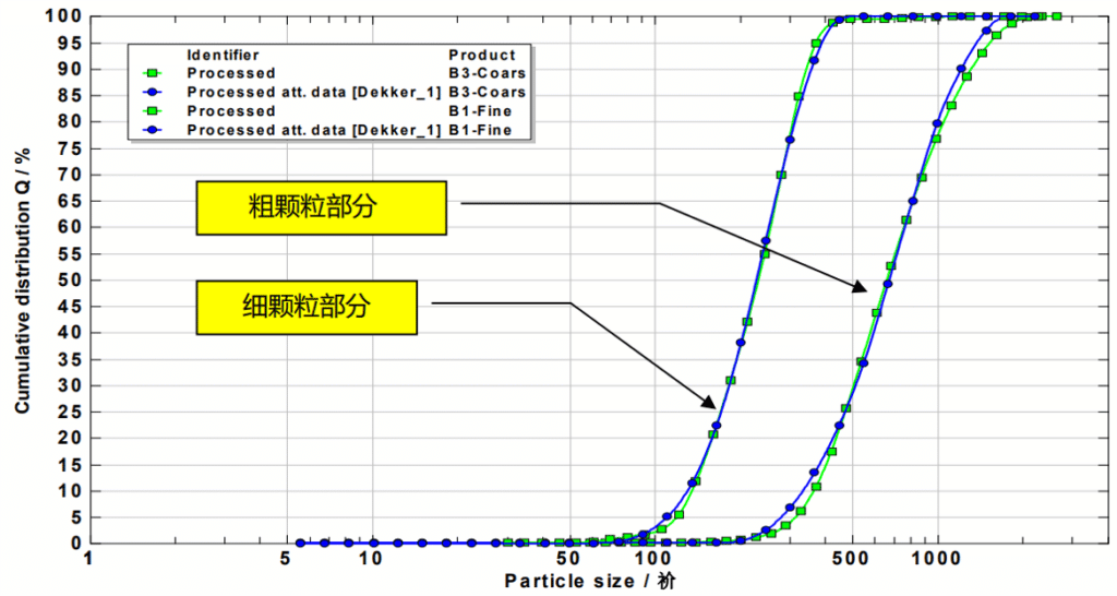 連續式超聲波粒徑分析設備｜Sympatec OPUS｜利泓科技 - 利泓科技 | 提供解決方案的專家：前處理設備、分析儀器、合成與製程設備