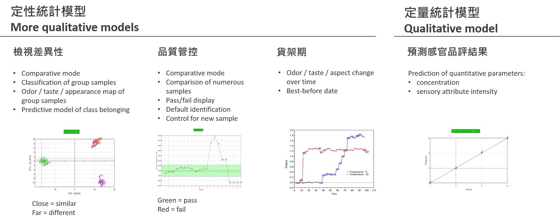 Heracles NEO電子鼻應用案例 | Alpha M.O.S. - 利泓科技 | 提供解決方案的專家：前處理設備、分析儀器、合成與製程設備