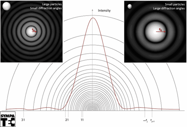 雷射粒徑分析儀｜Sympatec HELOS｜利泓科技 - 利泓科技 | 提供解決方案的專家：前處理設備、分析儀器、合成與製程設備