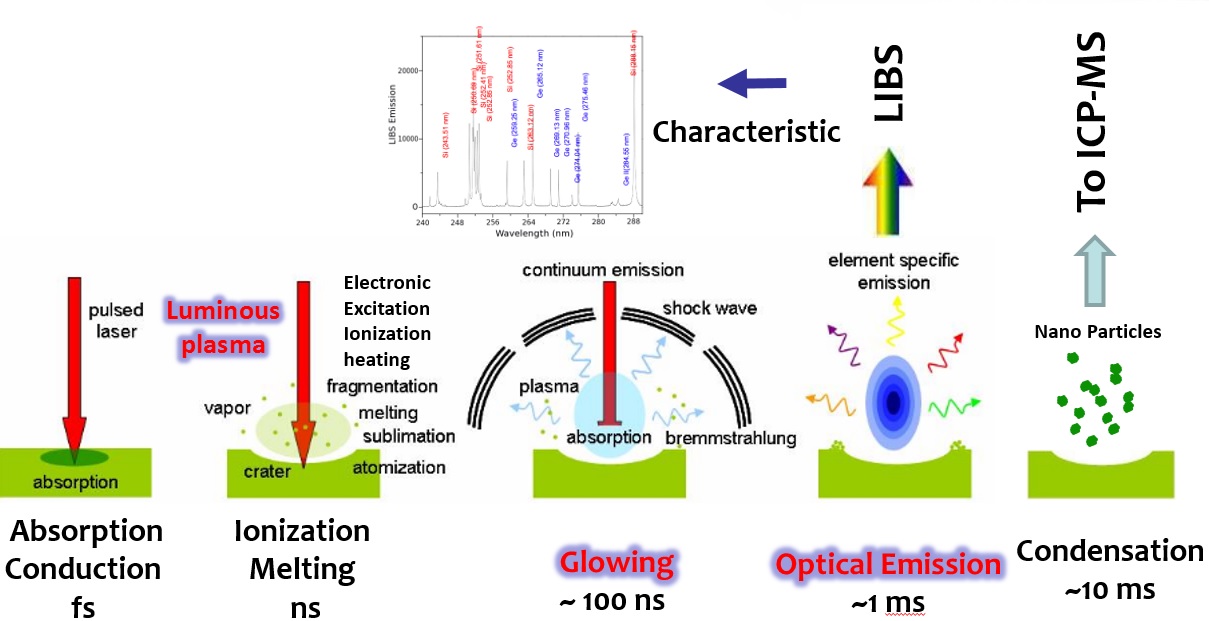 LIBS|Applied Spectra|雷射剝蝕誘導電漿元素光譜分析儀 - 利泓科技 | 提供解決方案的專家：前處理設備、分析儀器、合成與製程設備