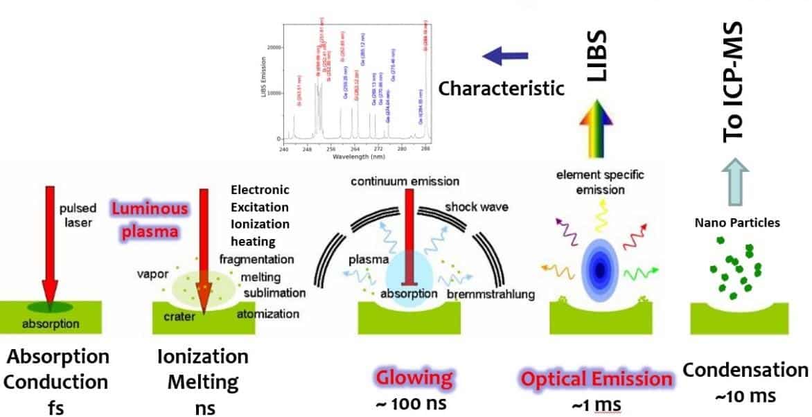 LIBS/ LA-ICP-MS|Applied Spectra|雷射剝蝕誘導電漿光譜/質譜分析儀 - 利泓科技 | 提供解決方案的專家：前處理設備、分析儀器、合成與製程設備