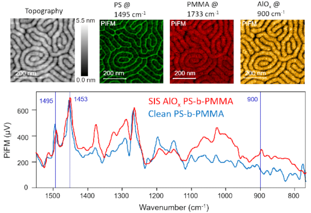光誘導原子力顯微鏡PiFM; Photo induced Force Microscopy - 利泓科技 | 提供解決方案的專家：前處理設備 ...