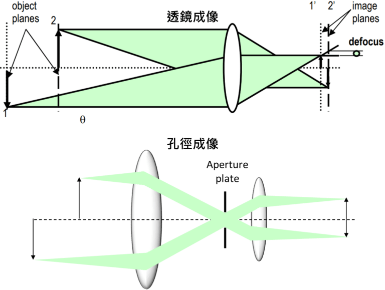 粒徑粒形分析儀|Sympatec QICPIC|利泓科技 - 利泓科技 | 提供解決方案的專家：前處理設備、分析儀器、合成與製程設備