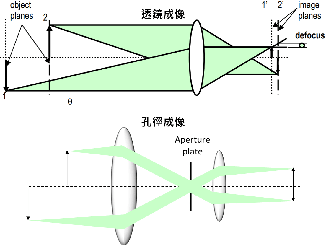 粒徑粒形分析儀|Sympatec QICPIC|利泓科技 - 利泓科技 | 提供解決方案的專家：前處理設備、分析儀器、合成與製程設備