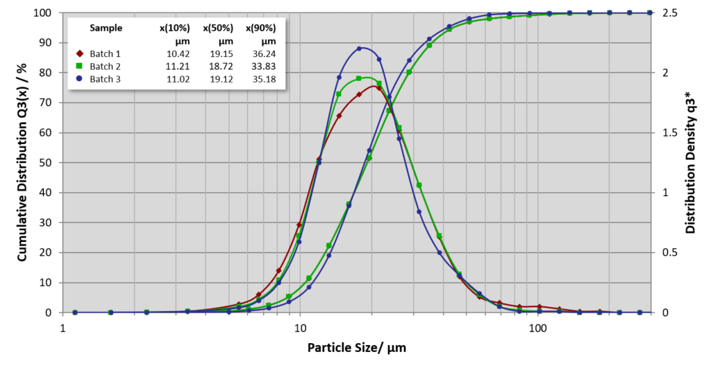 粒徑粒形分析儀|Sympatec QICPIC|利泓科技 - 利泓科技 | 提供解決方案的專家：前處理設備、分析儀器、合成與製程設備