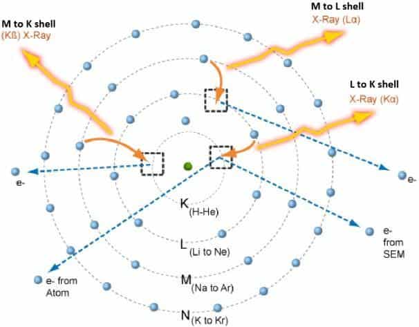 XRF (X-ray Fluorescence Spectrometer)光譜分析原理 - 利泓科技 | 提供解決方案的專家：前處理設備、分析 ...