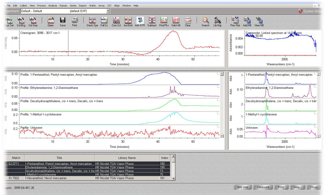 傅立葉轉換紅外線光譜儀│FTIR│Nicolet iS50/50R - 利泓科技 | 提供解決方案的專家：前處理設備、分析儀器、合成與製程設備