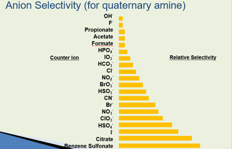 Anion-SR Exchange Solid Phase Extraction Cartridges｜Empore™ - 利泓科技 | 提供 ...