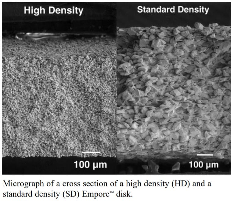 C-8 Solid Phase Extraction Disk｜Empore™ - 利泓科技 | 提供解決方案的專家：前處理設備、分析儀器 ...