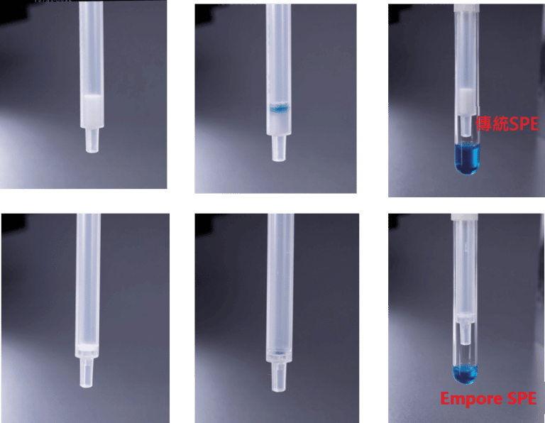 SDB-RPS Solid Phase Extraction Cartridges｜Empore™ - 利泓科技 | 提供解決方案的專家：前處理設備、分析儀器、合成與製程設備