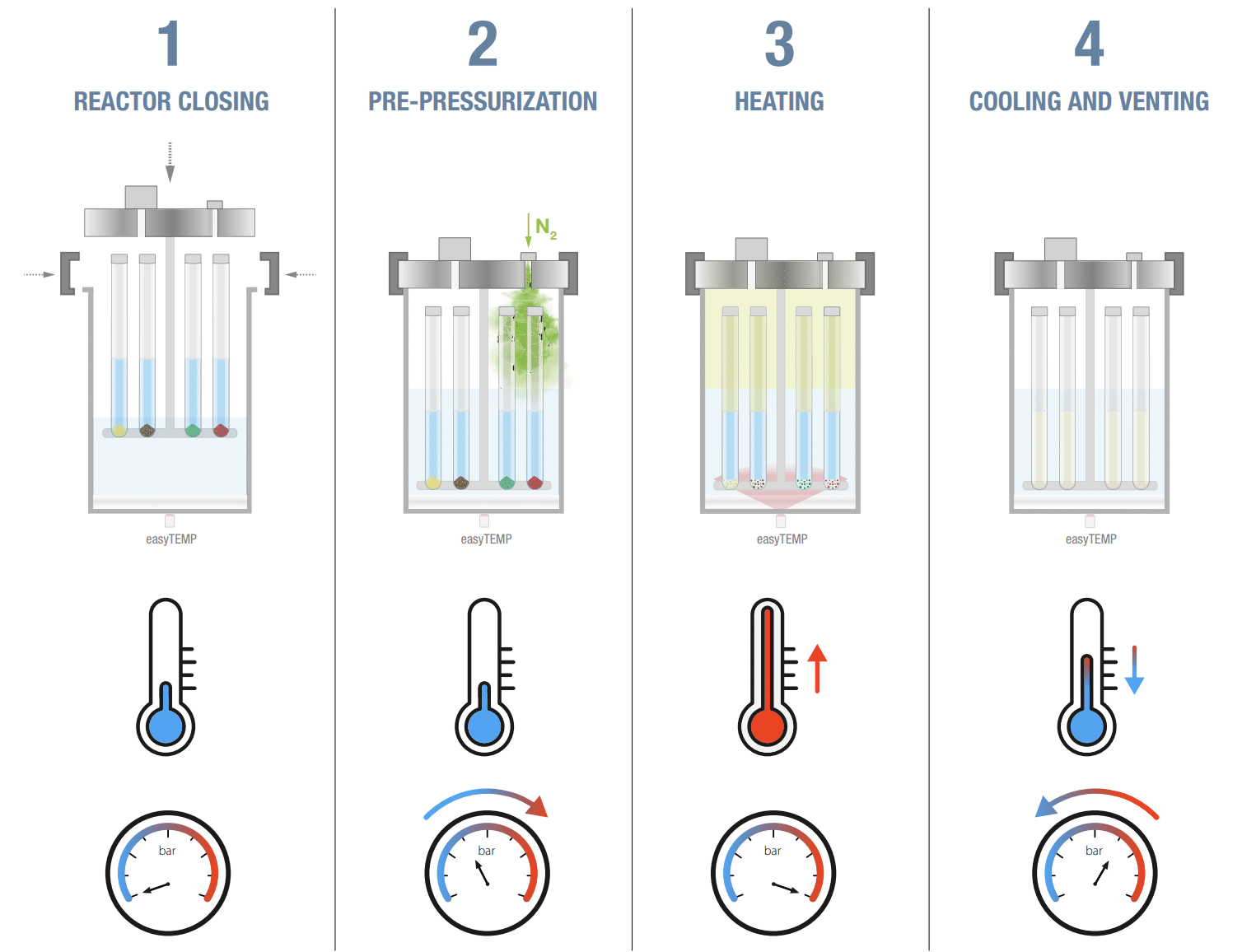 新型加壓式微波消化裝置 |Milestone|Microwave Digestion - Autoclave style microwave ...
