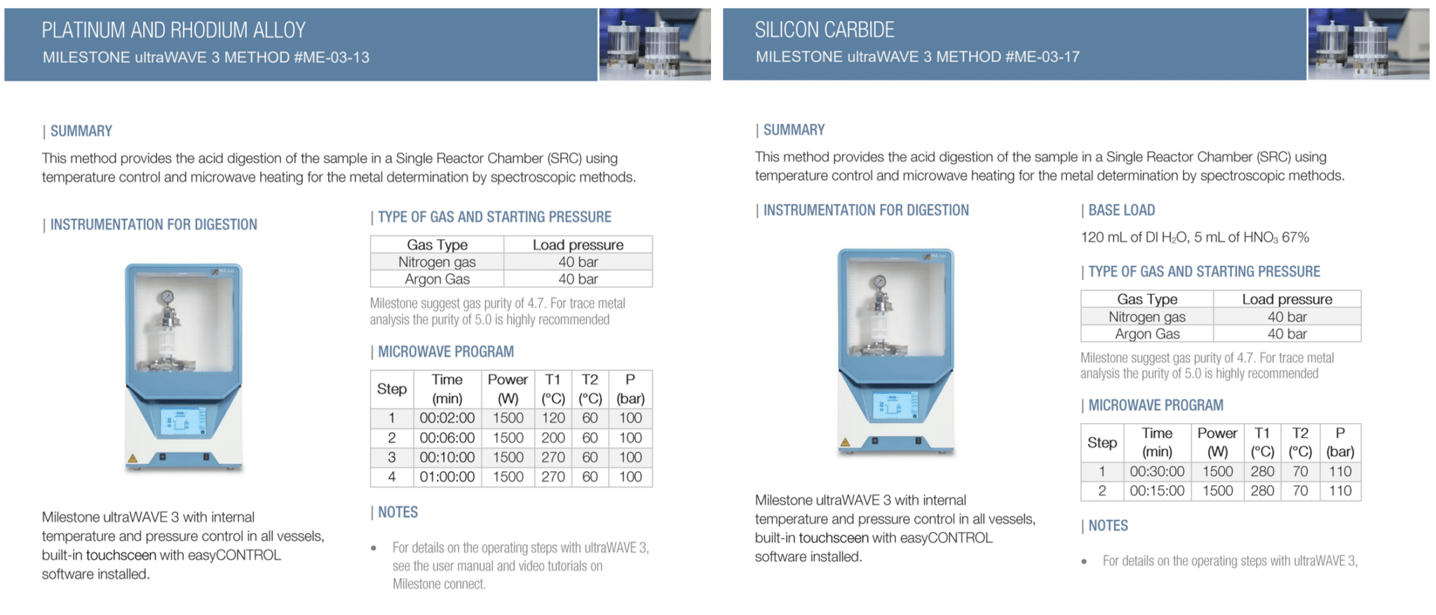 新型加壓式微波消化裝置 |Milestone|Microwave Digestion - Autoclave style microwave ...