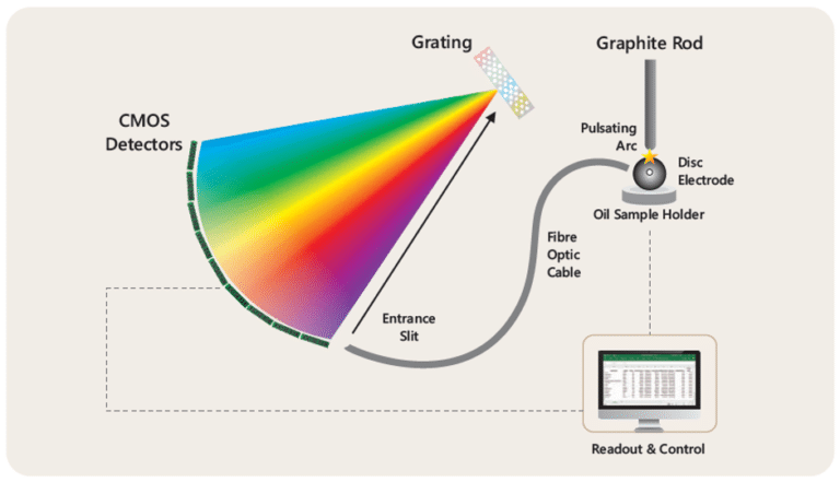 Oil SPARK-OES| METAL POWER | 油品元素分光儀 - 利泓科技 | 提供解決方案的專家：前處理設備、分析儀器、合成與製程設備