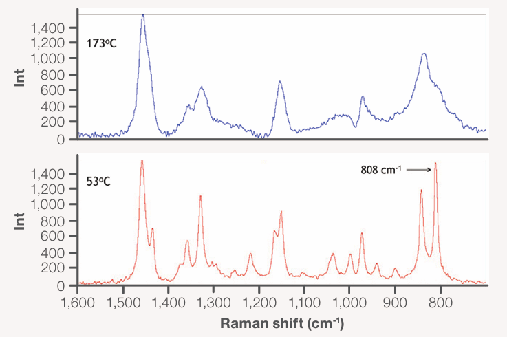 多功能拉曼光譜儀｜DXR3 FLEX - 利泓科技 | 提供解決方案的專家：前處理設備、分析儀器、合成與製程設備
